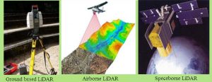 LIDAR System (Light Detection And Ranging) Working and Applications