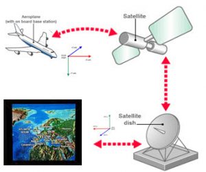 LIDAR System (Light Detection And Ranging) Working and Applications