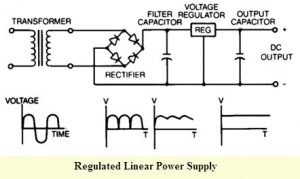 Power Supply Classification And Its Various Types