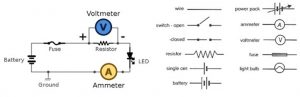Basics of Different Electronic Circuit Design Process