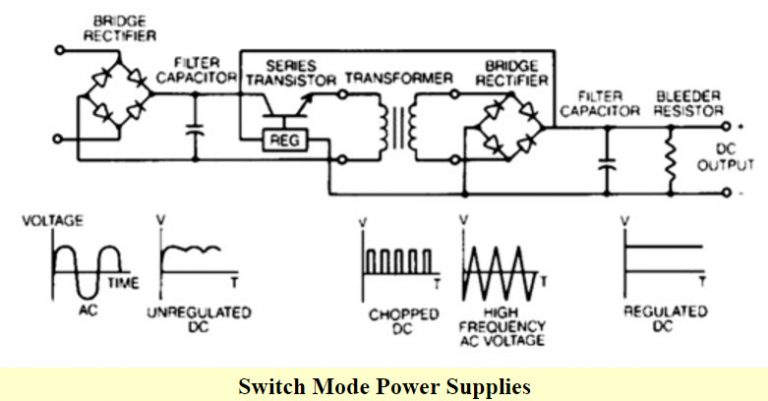 Power Supply Classification And Its Various Types