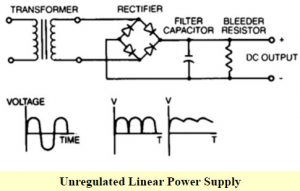 Power Supply Classification And Its Various Types