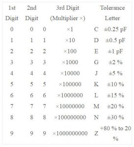 Ceramic Capacitor Working, Different Types And their Applications