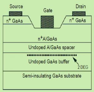 High Electron Mobility Transistor (HEMT) Construction and Applications