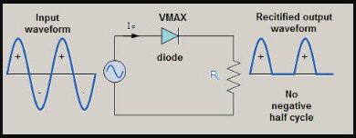 Rectifier Diode : Circuit Working, Testing & Its Applications