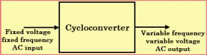 Buildig of Single Phase Cycloconverter using Thyristors And Applications
