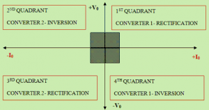 Introduction of Dual Converter, Types, and Its Mode of Operations