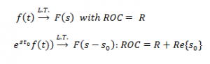 Laplace Transform: Formula, Conditions, Properties and Applications