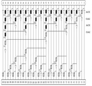 Brent Kung Adder : Circuit, Working & Its Applications