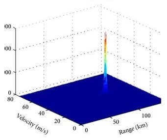 Matched Filter : Working, Types, Advantages & Its Applications