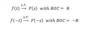 Laplace Transform: Formula, Conditions, Properties and Applications