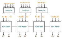 Carry Look-ahead Adder - Circuit Diagram, Applications & Advantages