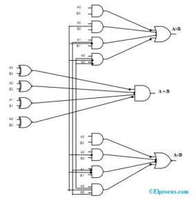 Magnitude Comparator and Digital Comparator : Types & Their Applications