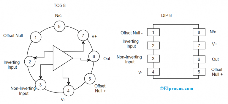 IC 741 Op Amp : Pin Diagram, Circuit Working with Characteristics