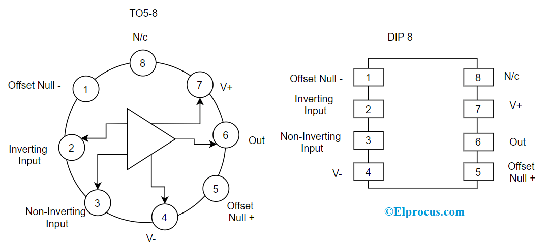 IC 741 Op Amp : Pin Diagram, Circuit Working with Characteristics IC 741 Op Amp : Pin Diagram, Circuit Working with Characteristics