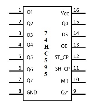 74HC595 Shift Register : Pin Configuration, Circuit & Its Applications