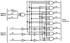 74LS138 IC: Pin Configuration, Features, Circuit Diagram and Applications