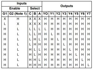 74LS138 IC: Pin Configuration, Features, Circuit Diagram and Applications