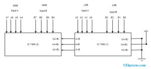Magnitude Comparator and Digital Comparator : Types & Their Applications