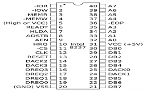 DMA Controller in Computer Architecture, Advantages and Disadvantages
