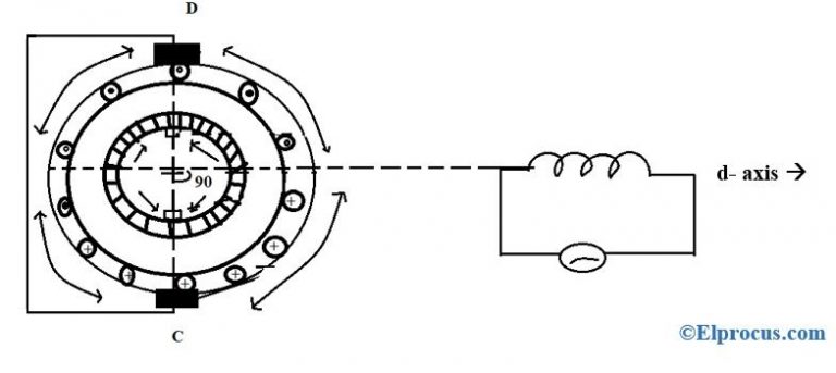Repulsion Motor : Construction, Classification and Its Applications.