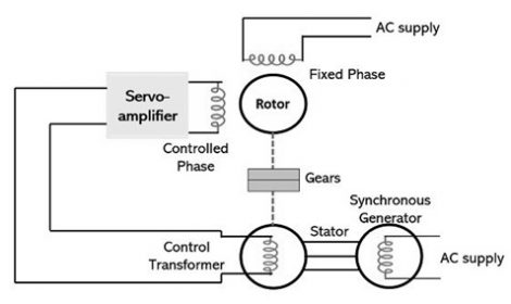 AC Servo Motor : Construction, Working & Its Transfer Function