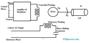 AC Servo Motor : Construction, Working & Its Transfer Function