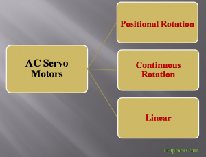 What is a Servo Motor and Types of AC & DC Servo Motors