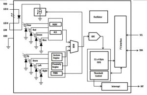Gesture Sensor Module APDS-9960 - Electra
