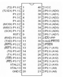 Design Of Industrial Automation Security System Using GSM