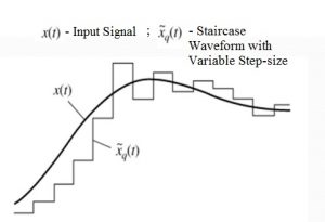 Adaptive Delta Modulation - Block Diagram and Applications