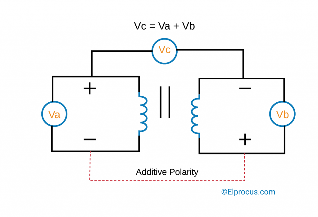 Polarity Test of Transformer : Circuit & Testing Methods
