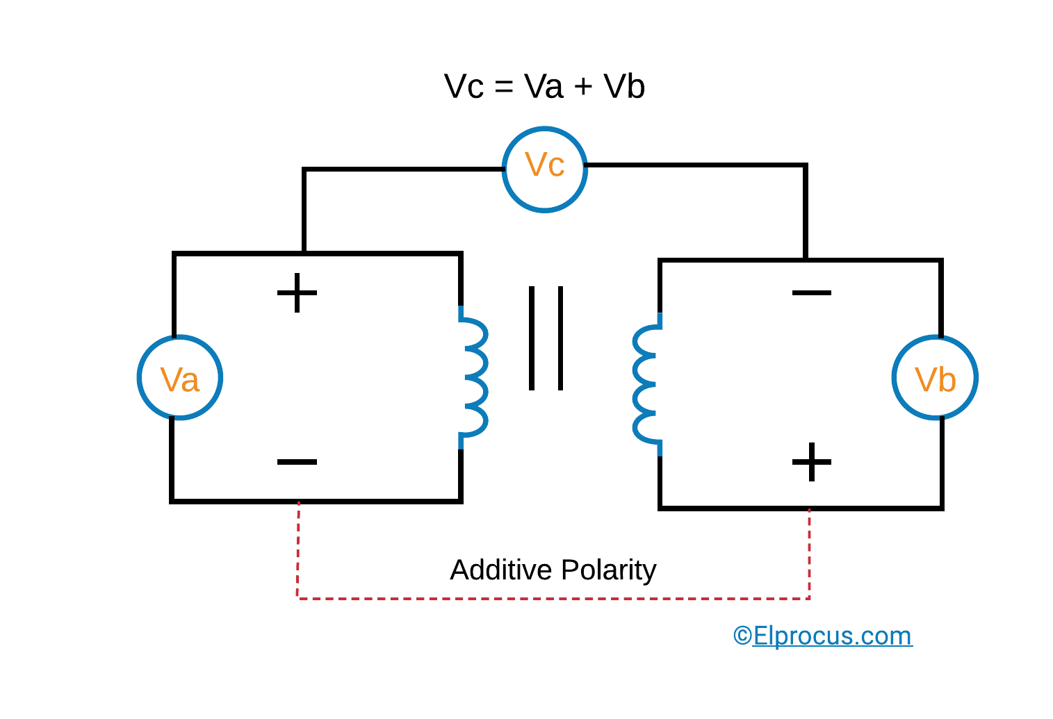 Polarity Test Of Transformer Circuit And Testing Methods