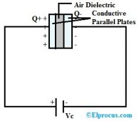 Air Capacitor : Construction, Working, Permittivity & Its Applications