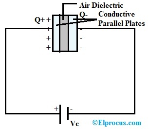 Air Capacitor : Construction, Working, Permittivity & Its Applications