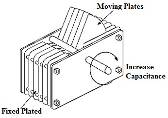 Air Capacitor : Construction, Working, Permittivity & Its Applications