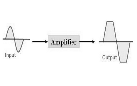 Amplifier Distortion : Circuit, Working, Types and Its Difference