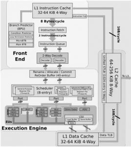 Arm Neoverse E1 : Architecture, Working & Its Applications