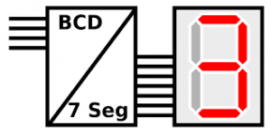 BCD to Seven Segment Decoder Display Theory : Circuit and Working