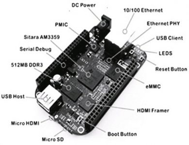 Beaglebone Black Microcontroller Datasheet : Working & Its Applications