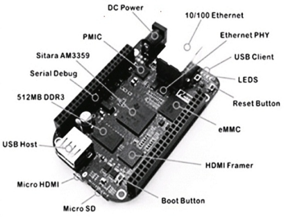 Beaglebone Black Microcontroller Datasheet : Working & Its Applications