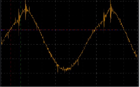 Binary Phase Shift Keying : Waveform and Its Advantages