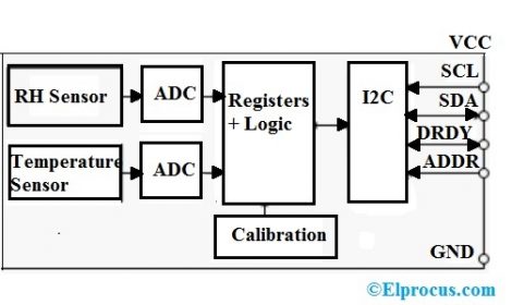 HDC2080 Sensor : Pin Configuration, Specifications and Applications