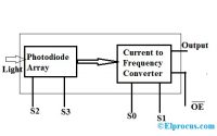 TCS3200 - Pin Diagram, Circuit, Specifications & Applications