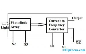 TCS3200 - Pin Diagram, Circuit, Specifications & Applications