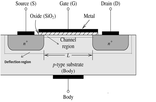 What is the MOSFET: Basics, Working Principle and Applications