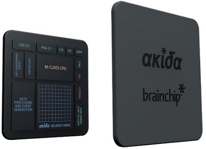 BrainChip Akida : Architecture, Working & Its Applications