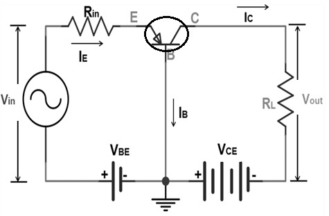 Bipolar Junction Transistor (BJT) : Construction, Types & Its Applications