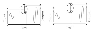 Common Emitter Amplifier : Circuit Diagram, Working & Its Characteristics
