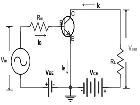 Bipolar Junction Transistor (BJT) : Construction, Types & Its Applications